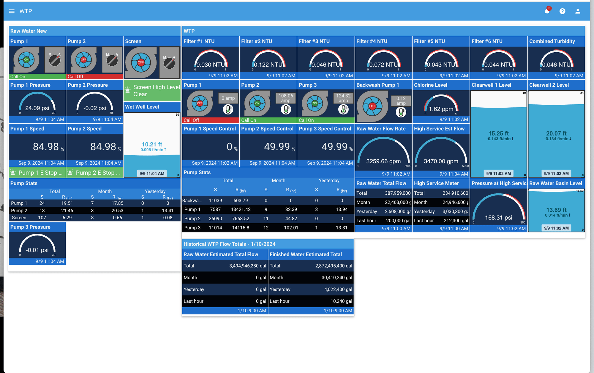 High Tide Cloud-Based SCADA Software for Utility Management